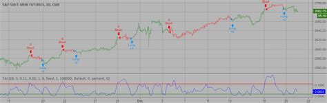 Trend Analysis Index Backtest — Strategy By Hpotter — Tradingview