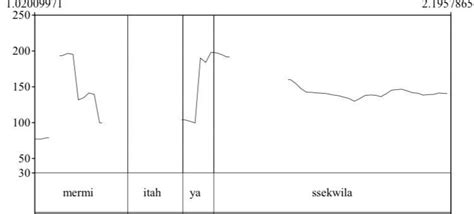 Intonation Patterns Rlinguistic