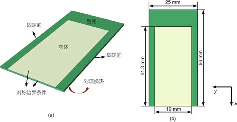 Color Online The Sketch Of Finite Element Model A And Dimensions Of