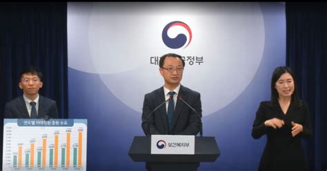 정작 의대는 증원 목탔다 2025년 2847명·2030년 3953명