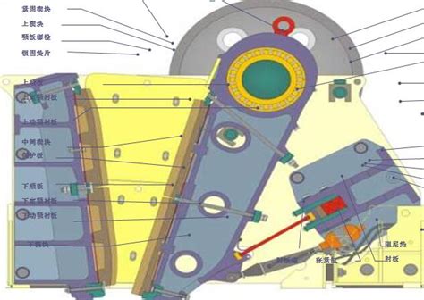 颚式破碎机的工作原理 颚破机的主要结构 破碎机新闻 矿山机械新闻 械制造行业新闻 大华重工