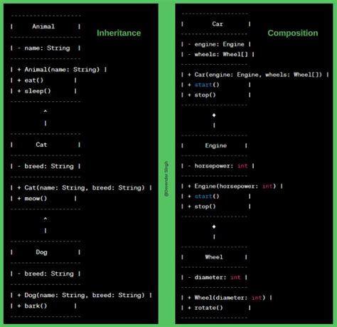 Devender Singh On Linkedin Softwaredesign Programming