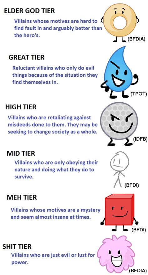 Me When I See Bfb Rule 34 R Battlefordreamisland