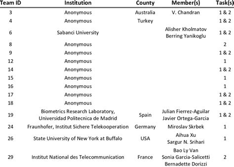 5 Svc2004 Participating Teams 22 Download Table