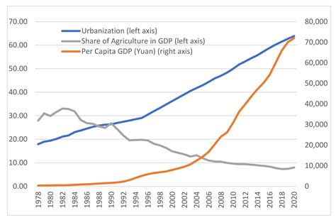 Effects Of Urbanization Pollution
