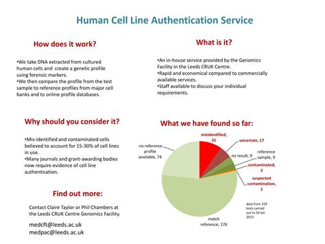 PPT Human Cell Line Authentication Service PowerPoint Presentation Free Download ID 4002976