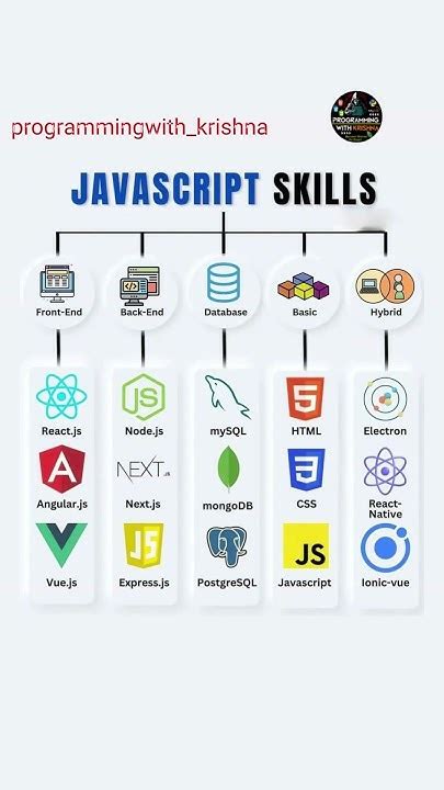Advance Tops Javascript Skills Should You Know In 2024 Html Css Js