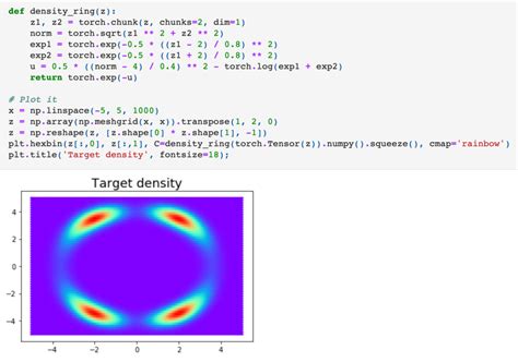 Normalizing Flows Czxttkl