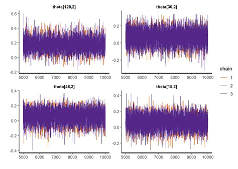 Chapter 11 Modelling Temporal Data Time Series Analysis And Forecasting Spatio Temporal