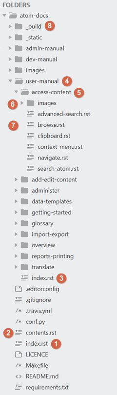 Documentation Contribution Guidelines Atom Wiki