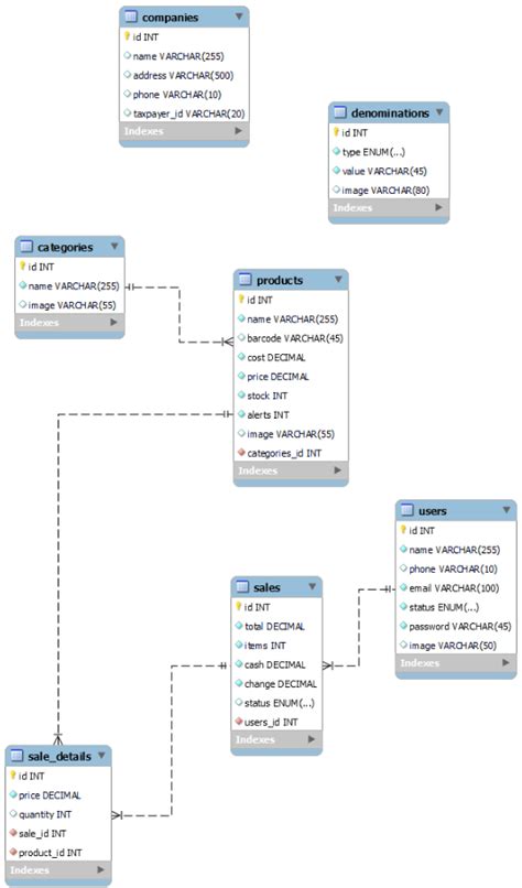 GitHub Nesgc SalesSystemLivewireV POS System With Laravel And Livewire