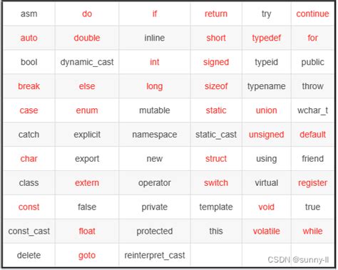 C 命名空间 Namespace（超详细解析，小白必看系列）c Namespace Csdn博客