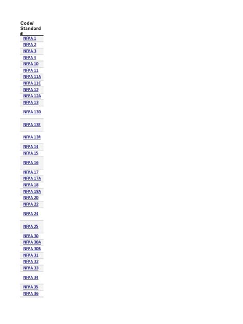 Nfpa Index Code Pdf
