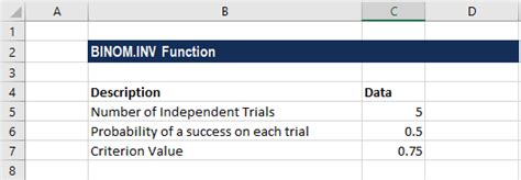 Inverse Binomial Distribution Excel Formula Examples How To Use