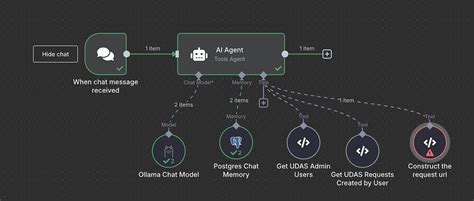 Allow The Ai Agent In N8n Workflow To Call Multiple Tools Using Outputs From One Tool As The
