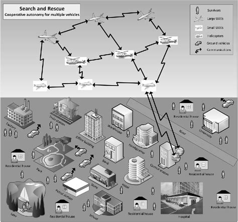 Figure 1 From A Heuristic Distributed Task Allocation Method For Multivehicle Multitask Problems