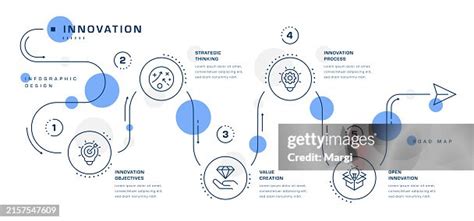 Innovation Roadmap Infographic High Res Vector Graphic Getty Images