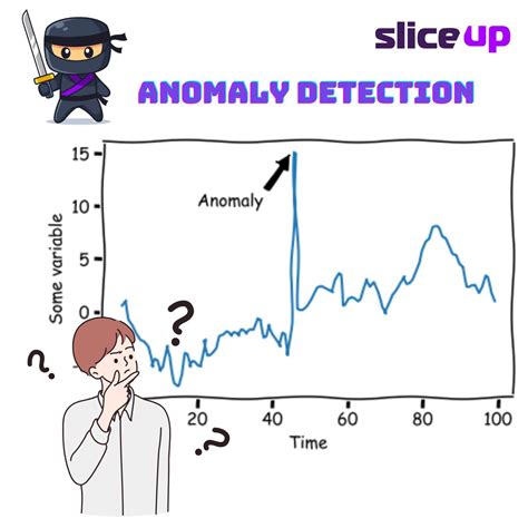 Netops Anomalydetection Aiops Machinelearning Ai Sliceup