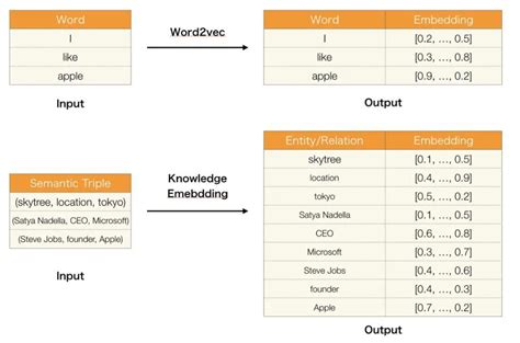 知识图谱嵌入的translate模型汇总（transe，transh，transr，transd） 知乎