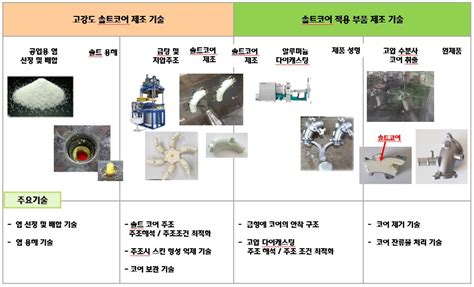 Startup주캐스트맨
