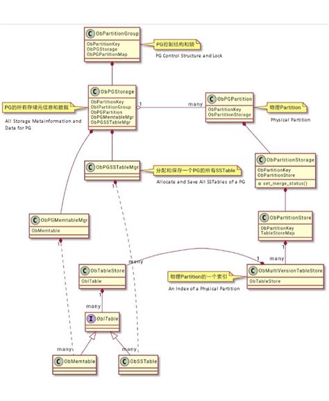 An Interpretation Of The Source Code Of Oceanbase 3 Life Of