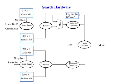 Ppt H264 Intra Frame Coder System Design Powerpoint Presentation