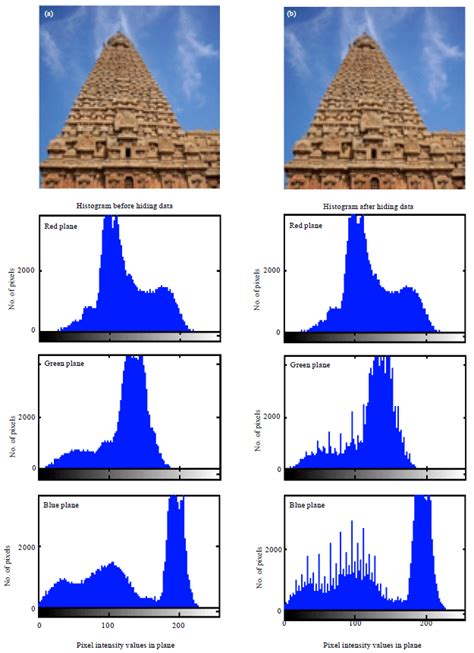 Adaptive Data Hiding Based On Visual Cryptography