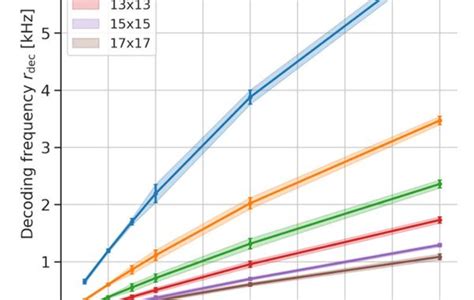 Quantum Error Correction The Grand Challenge Riverlane