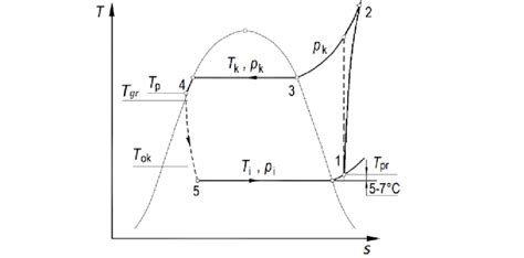 Representation Of A Real Heat Pump Cycle In A T S Diagram 3