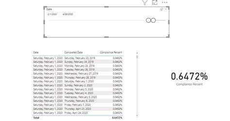 Formula Help Compliance Microsoft Fabric Community