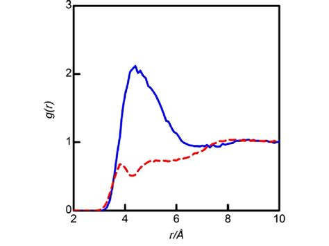 intermolecular atom atom pair correlation functions g r for the
