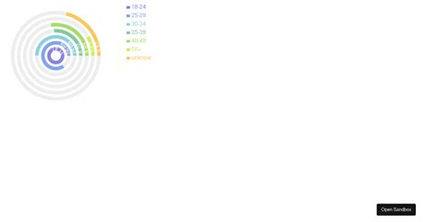 Simple Radial Bar Chart Forked Codesandbox