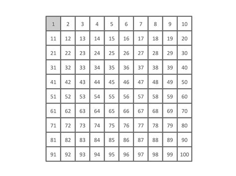 Finding Prime Numbers