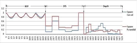 Input Vector Example To The ANN Download Scientific Diagram