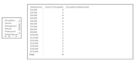 Solved Need Help Listing String Items In A Column In A Ta
