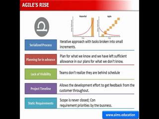 Agile Methodology PPT PPTX