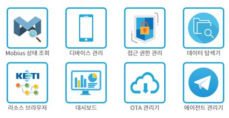 GitHub IoTKETI Mobius Open Platform