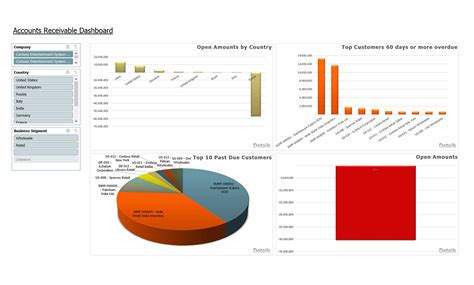 Accounts Receivable Dashboard Excel Template Free Download