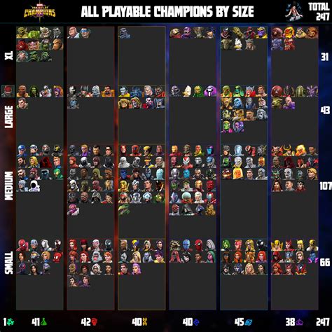 All Champions In Mcoc By Release Size Tags And Buffs Behance