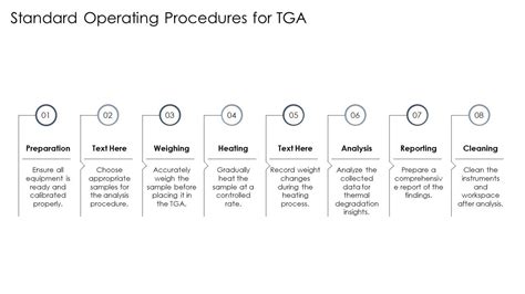 Comprehensive Guide To Thermogravimetric Analysis Techniques And Applications Ppt Example St Ai