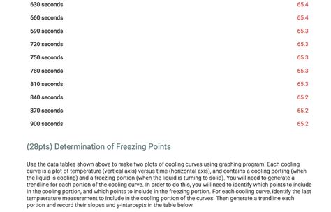Solved Use The Data Tables Shown Above To Make Two Plots Of