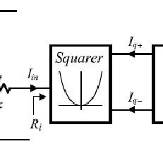 CMOS Class AB Amplifier Download Scientific Diagram