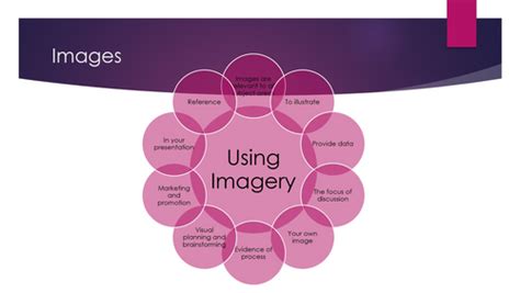 Aqa Extended Project Qualification Epq Powerpoint 3 Working