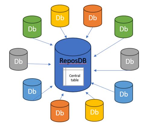 managing oracle central unified audit trail