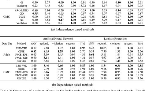 Carla A Python Library To Benchmark Algorithmic Recourse And