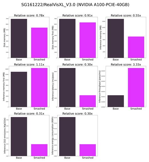 PrunaAI SG161222 RealVisXL V3 0 Turbo Tiny Green Smashed Hugging Face