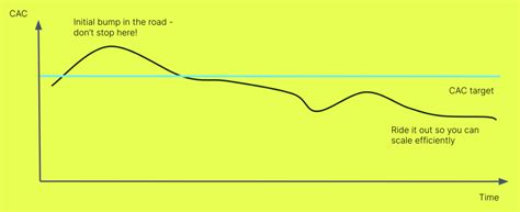 Why Ecoms Should Embrace Full Funnel Performance