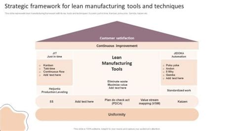 Lean Production Techniques To Enhance Operational Effectiveness