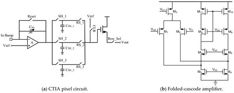 The Design Of A Low Noise High Speed Readout Integrated Circuit For