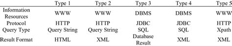 Wrapper Types Of Xmf Download Table